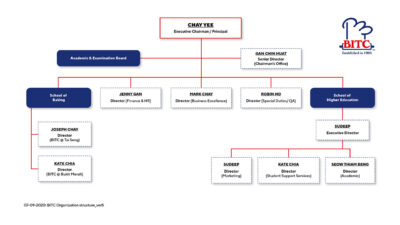 bitc-organizational-chart | BITC