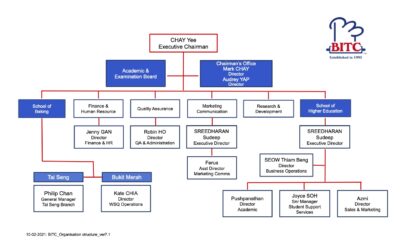 BITC Org Chart Feb 21 | BITC