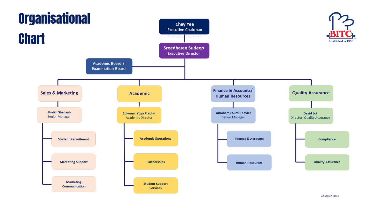 Information on organisation structure of BITC. | BITC